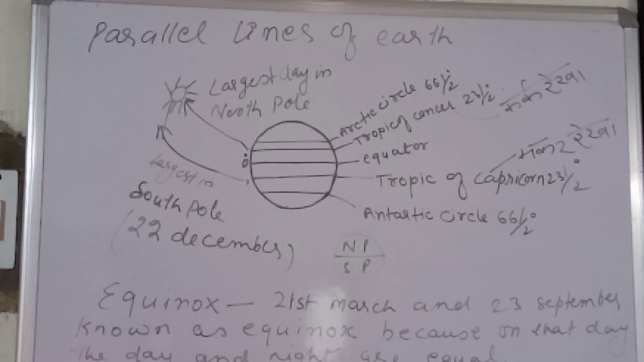 Parallel lines of the earth 🌍 - YouTube