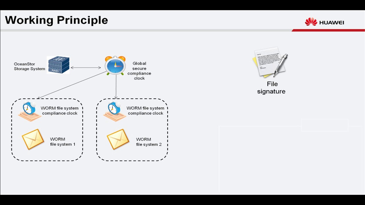 HUAWEI OceanStor V3 Converged Storage WORM Feature Description Multimedia - YouTube