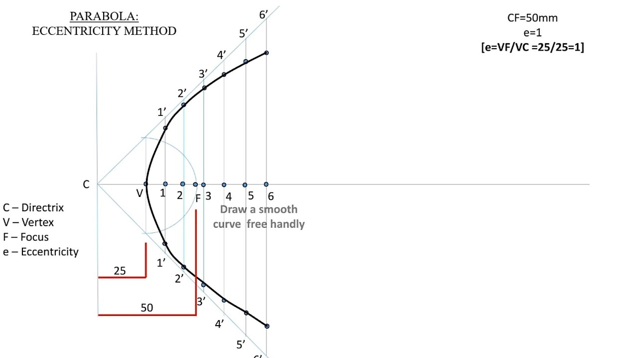 PARABOLA BY ECCENTRICITY METHOD - YouTube