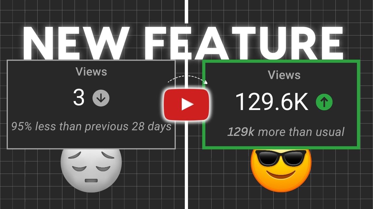How To Use YouTube's Test and Compare (the right way) - YouTube