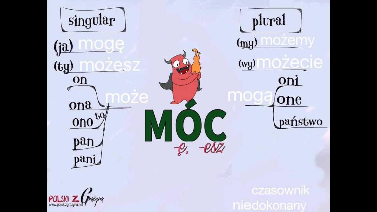 POLISH FOR BEGINNERS. Móc (can/may/to be able to) - YouTube