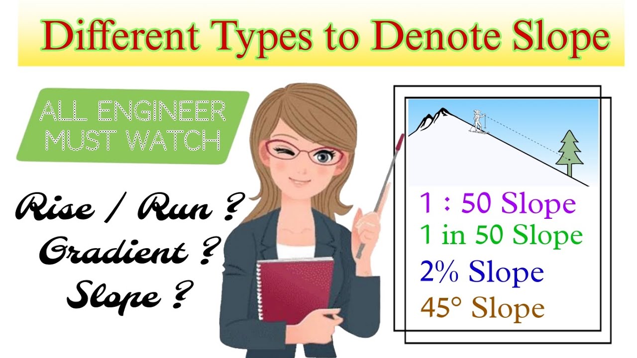 Denoting Slope ! 1 : 50 Slope ! 1 in 50 Slope ! 2% Slope ! 45° Slope ...
