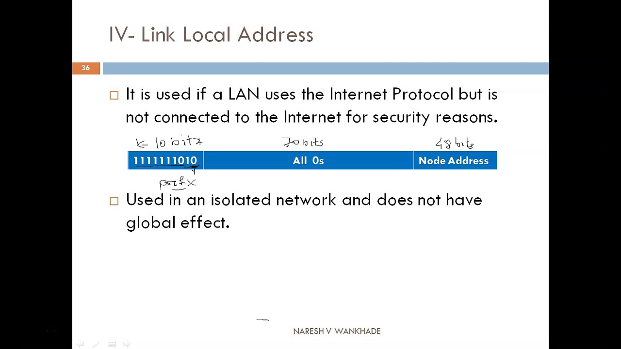 ACN Next Generation IPv6 part 07|Link Local Address|Site Local Address ...
