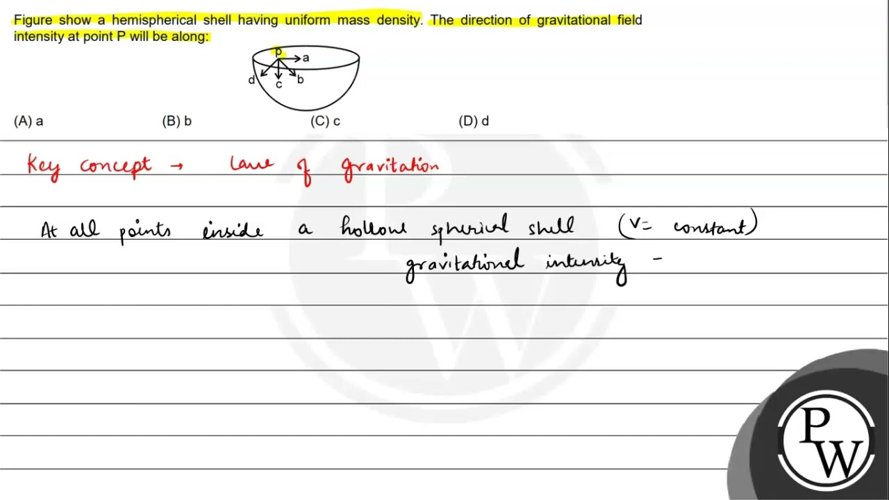 Figure show a hemispherical shell having uniform mass density. The ...
