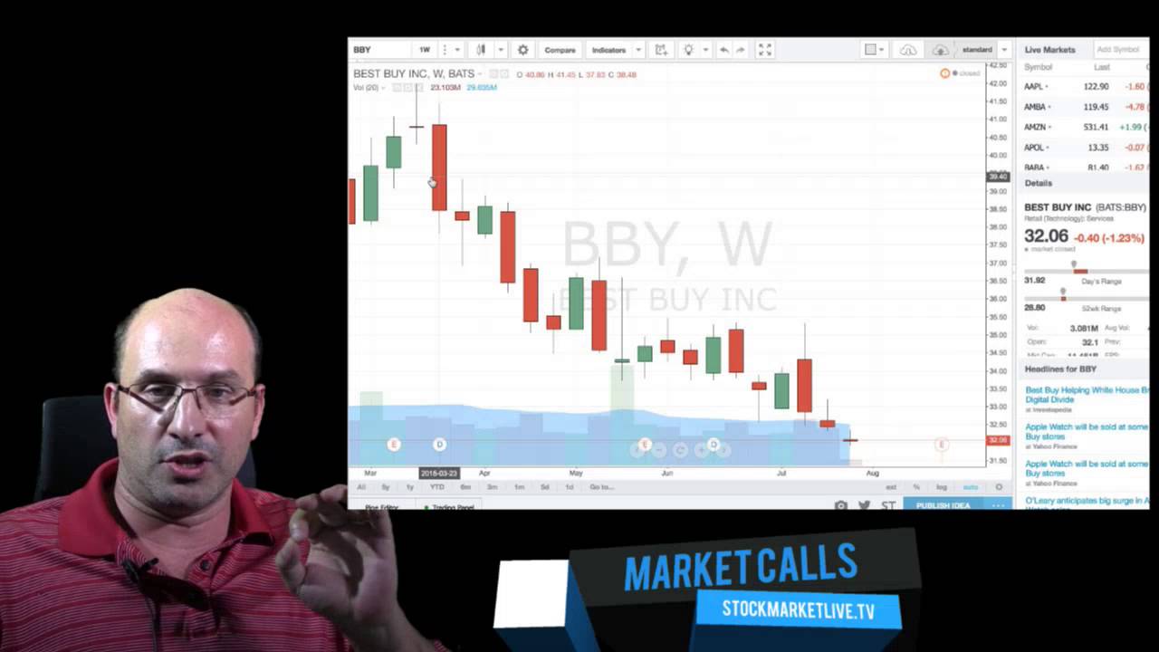 Review Motley Fool Scam Buy Best Buy at the Top Ahead of Crash 2015 ...