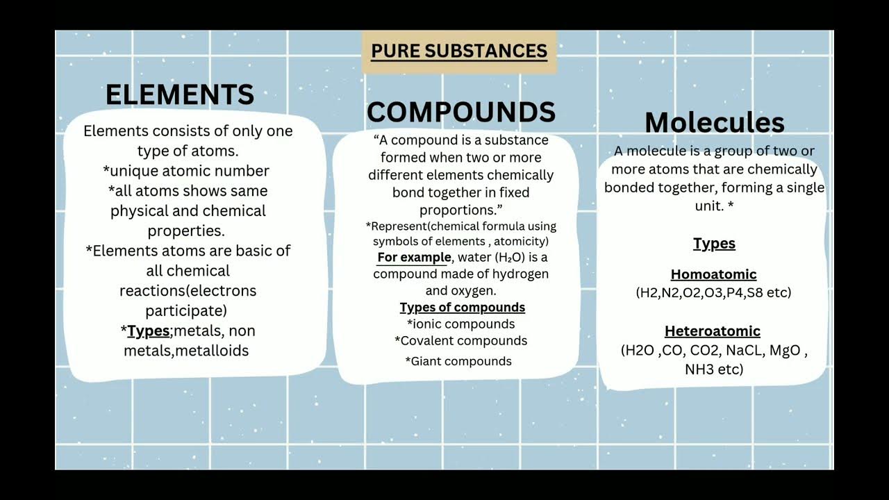 Full notes" Pure and impure substances", explained with examples in 2 ...
