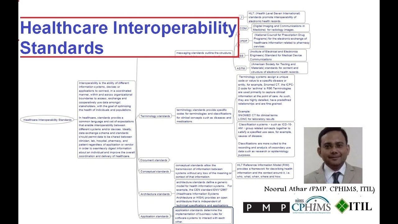 Healthcare Interoperability Standards - YouTube
