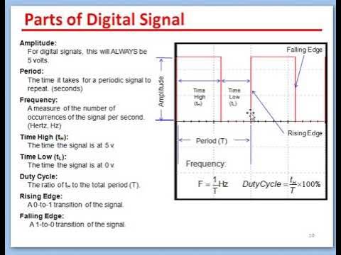 Digital Signal | Examples of Digital Signal | Advantages of Digital ...