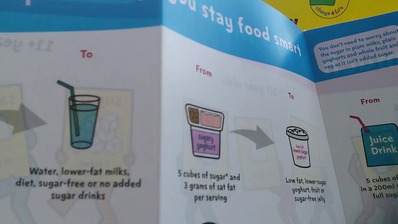 Change4life exercise and health kit presentation review - YouTube