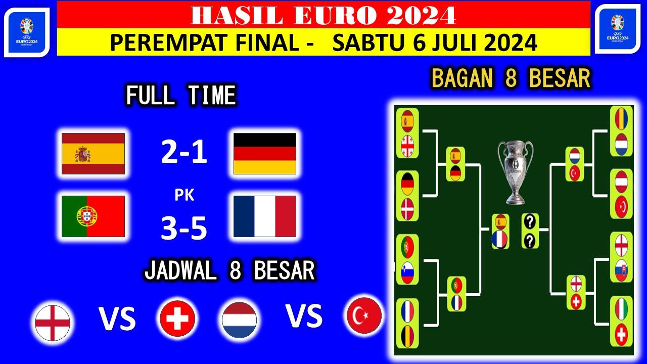 🔥 Hasil Pertandingan Babak 8 Besar Euro 2024 portugal vs prancis dan ...