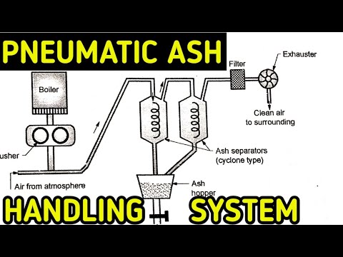 PNEUMATIC ASH HANDLING SYSTEM | ASH DISCHARGE | THERMAL POWER PLANT ...