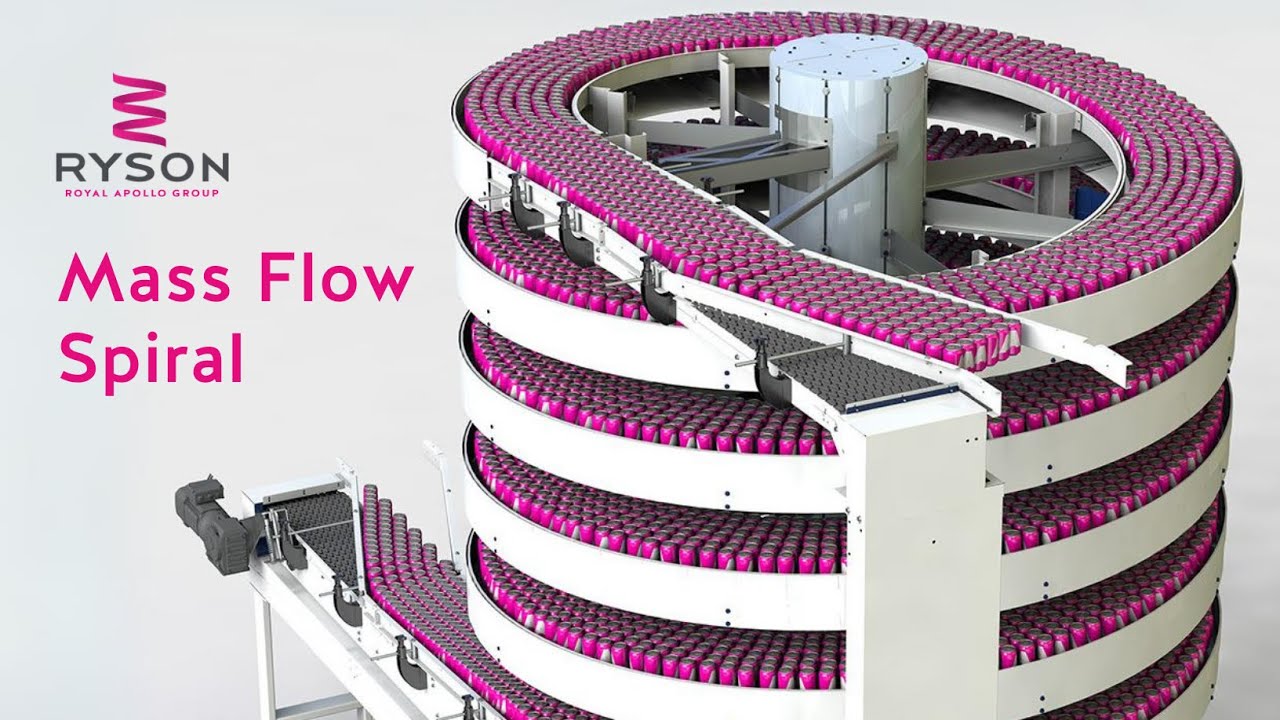 Ryson Mass Flow Spiral Conveyor | Vertical Conveying of bottles, cans ...