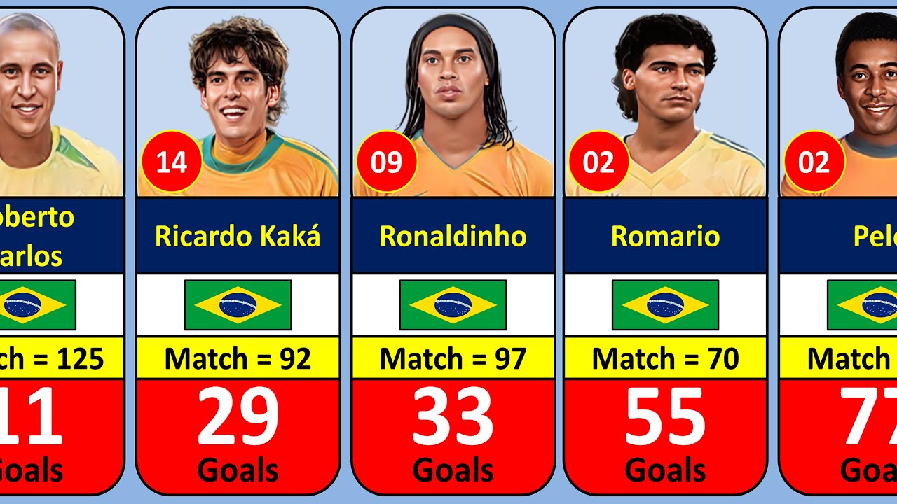 Brazil National Team All Time Top 100 Goal Scorers - YouTube