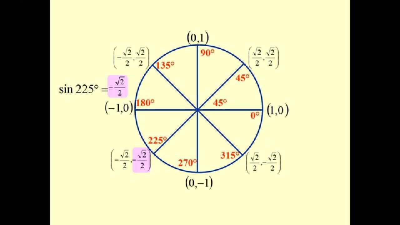 Rrethi trigonometrik 1 of 10 - YouTube