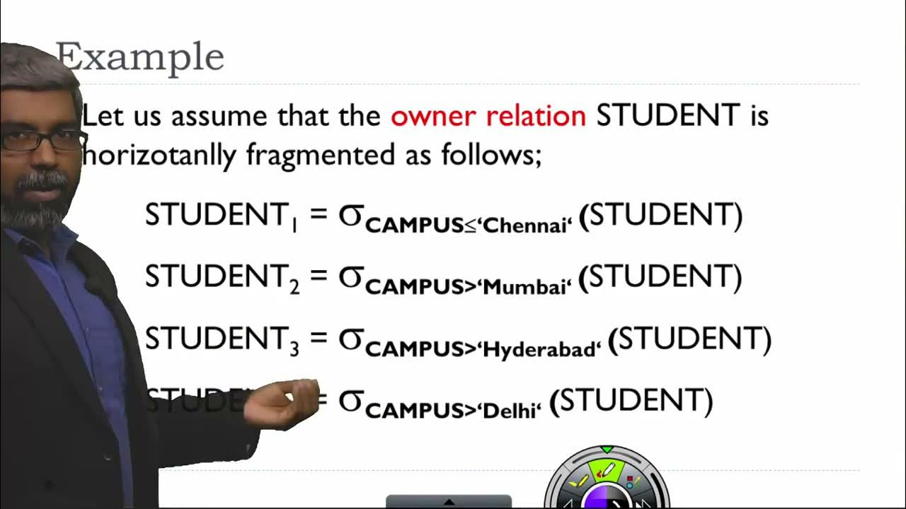 Derived horizontal fragmentation - YouTube