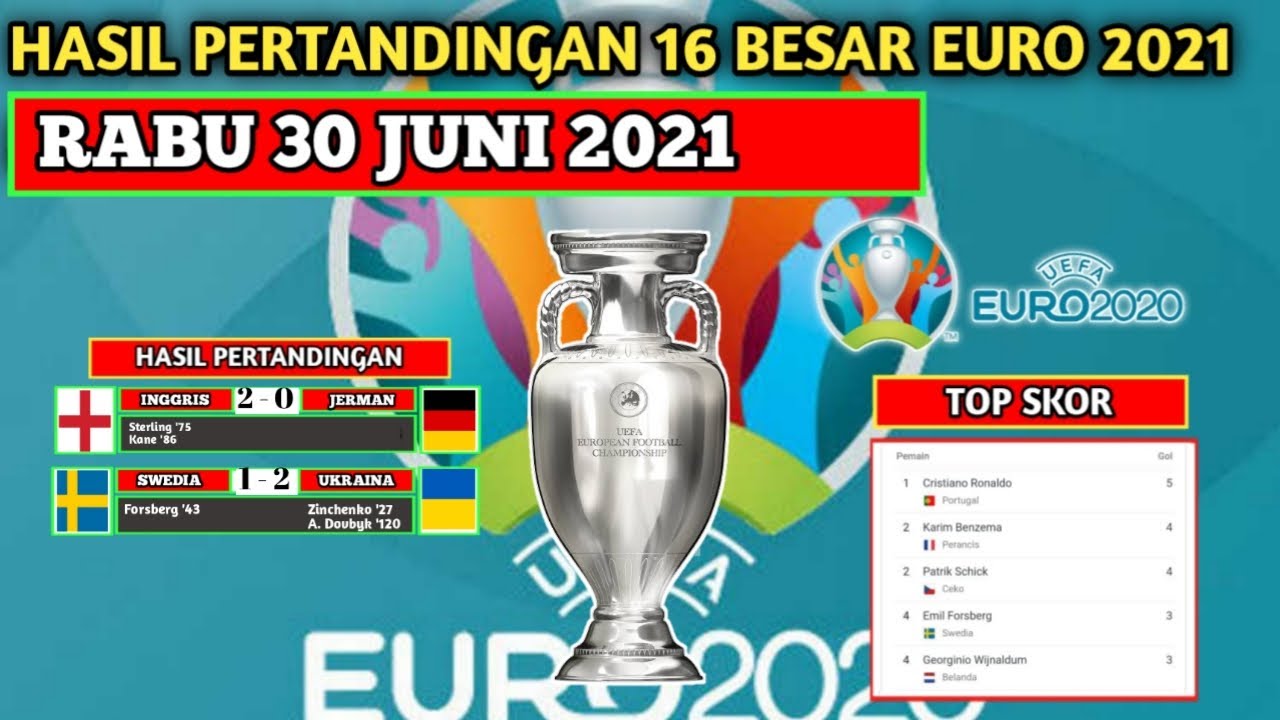 Hasil pertandingan euro 2021 tadi malam | 16 Besar Piala Eropa 2020 ...