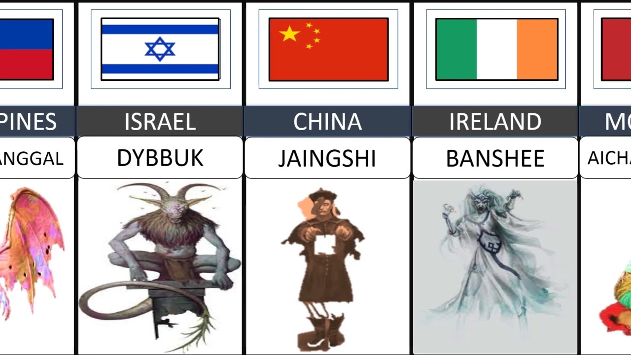 Ghost From Different Countries - YouTube