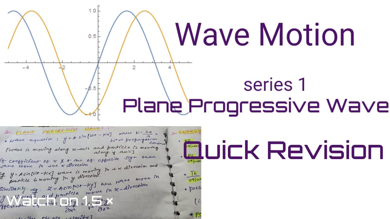 Wave Motion | series 1 plane progressive wave | Quick revision - YouTube