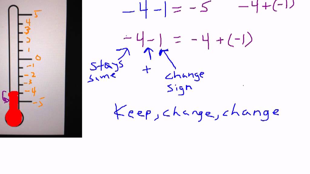 Lesson 2-3: Subtracting Integers - YouTube