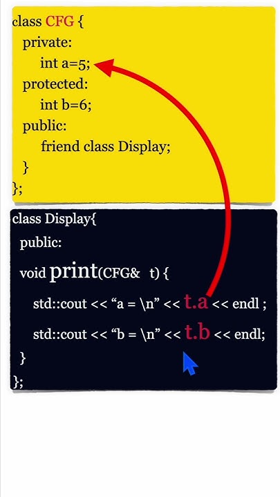 What Is Friend Class In C Programming Objectorientedprogramming Interviewquestions Youtube