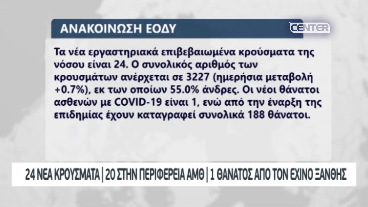 24 ΝΕΑ ΚΡΟΥΣΜΑΤΑ ΚΟΡΟΝΟΪΟΥ | 20 ΣΤΗΝ ΠΕΡΙΦΕΡΕΙΑ ΑΜΘ | 1 ΝΕΚΡΟΣ ΑΠΟ ΤΟΝ ...