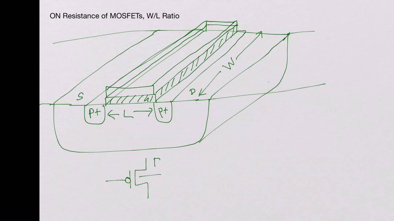 ON Resistance of MOSFETs, W/L Ratio, NMOS, PMOS - YouTube