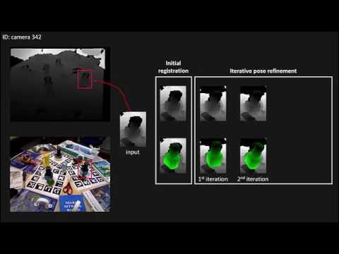 Iterative Hough Forest with Histogram of Control Points for 6 DoF Object Registration - YouTube