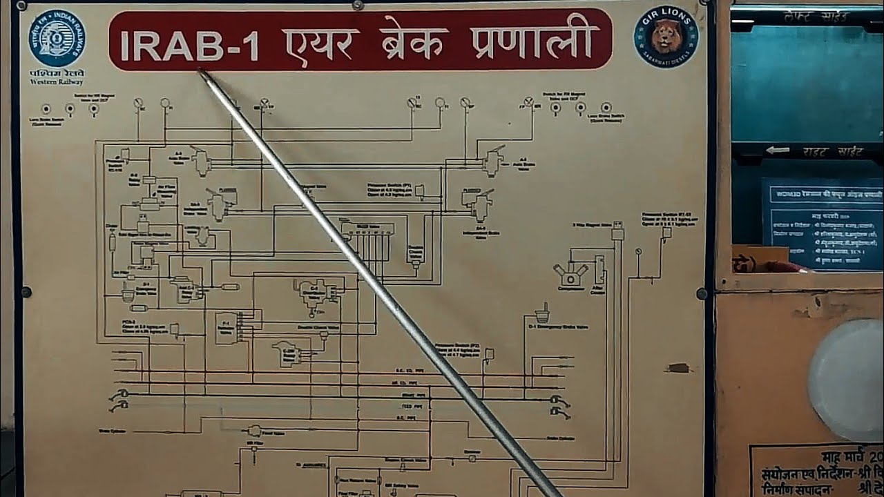 Indian Railway ALCO Diesel Engine IRAB Panel For Pneumatic Brake System ...