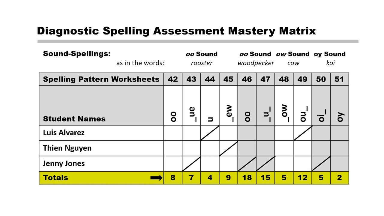 Individualized Spelling Patterns Instruction - YouTube