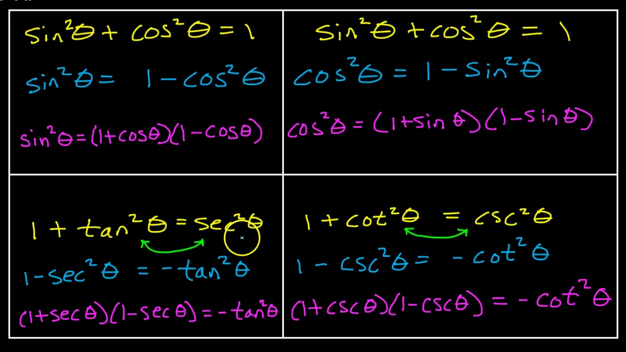 Day 4 HW Verifying Trig Identities - YouTube