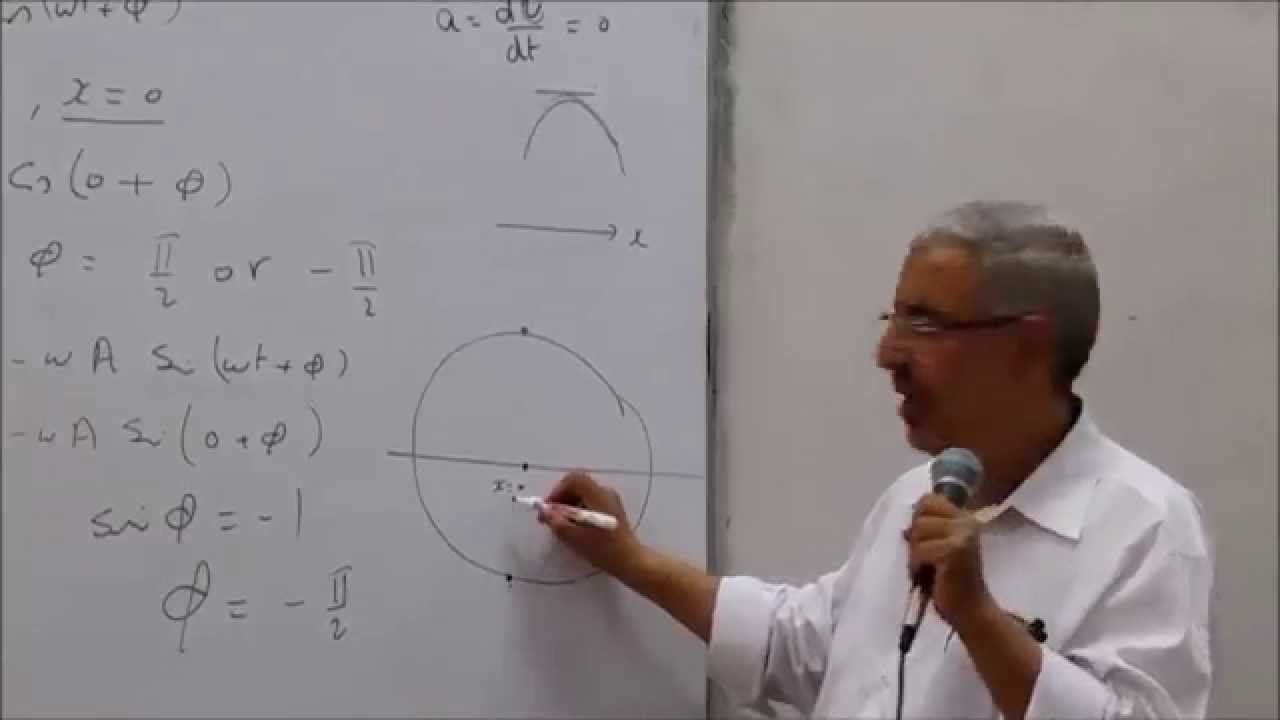 Optics | Dr. Hussein Sallam | Lec : 3 - YouTube