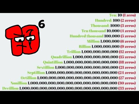 Big Numbers (One Million to Decillion) - YouTube