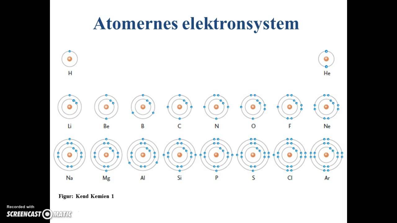 Atomets elektronsystem - YouTube