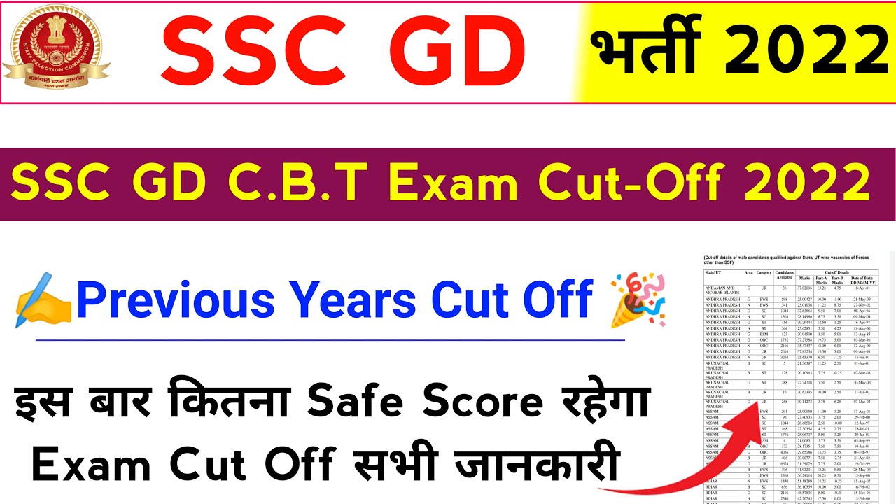 SSC GD Exam Cut Off 2022 | SSC GD Previous Years Cut Off , Syllabus ...