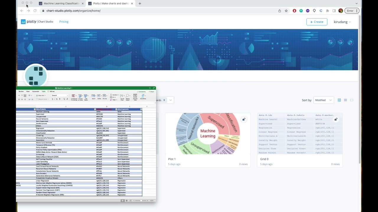 Create a Sunburst chart from Plotly Studio - YouTube