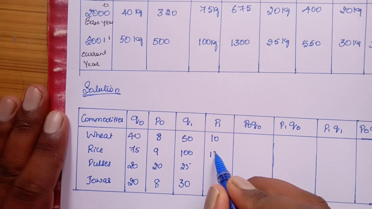 Laspeyres Method - YouTube