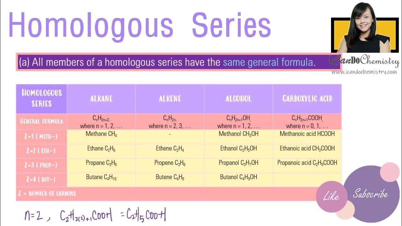 Homologous Series - Organic Chemistry - YouTube