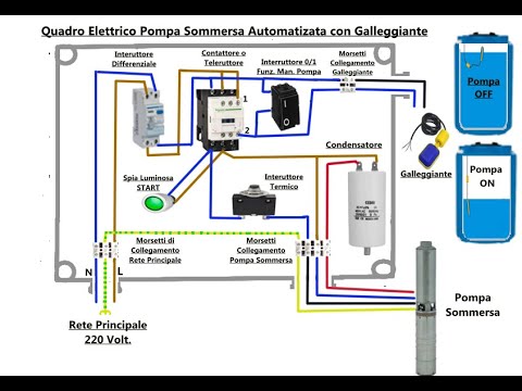 Cablaggio Quadro Elettrico Pompa Sommersa Con Selettore Autom.-Manual ...