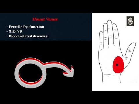 Fun Palmistry 11 (Moles on the palm) - YouTube