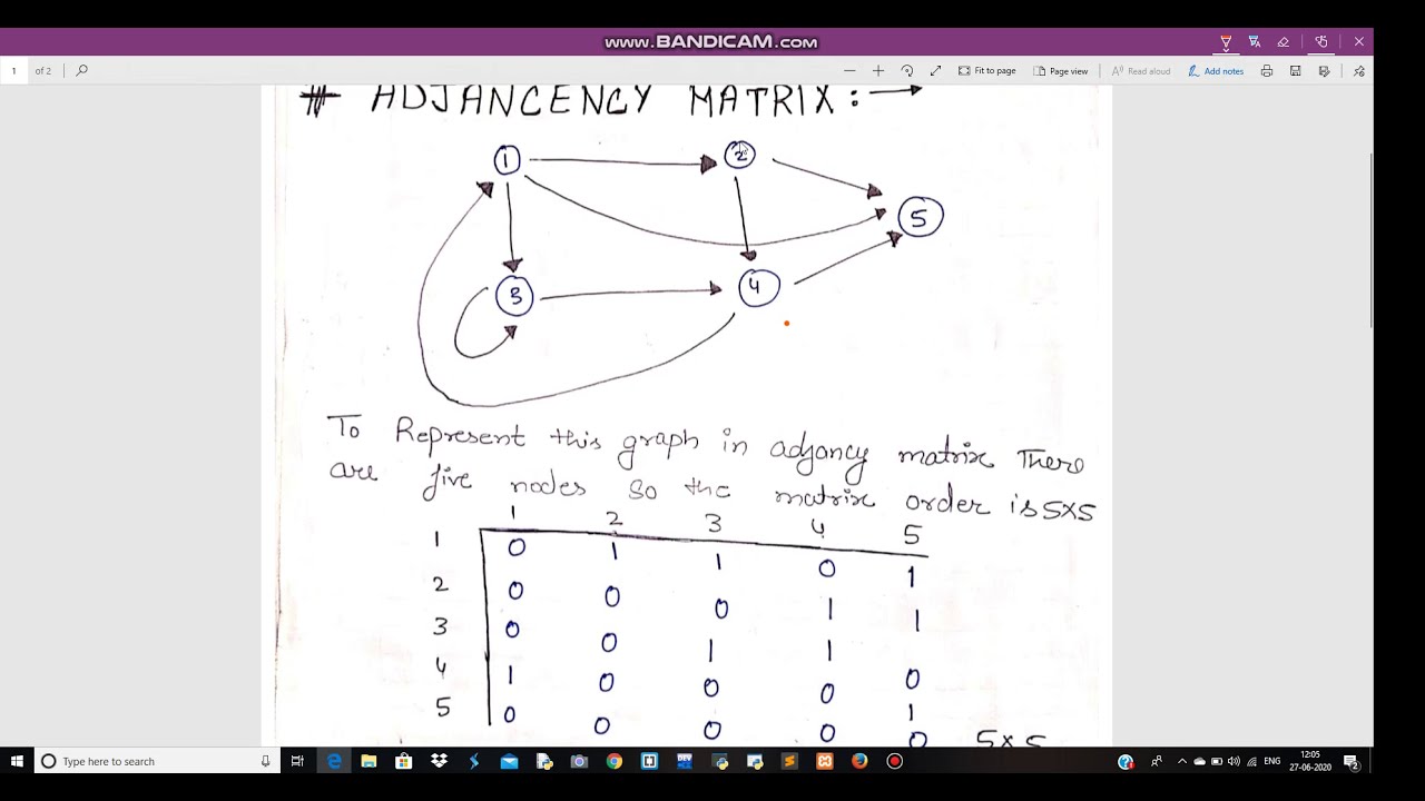 L : 8.2 Adjacent Matrix in Graph | Adjacency matrices graph | Data ...