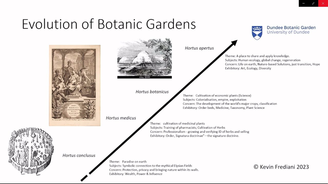 The role of botanic gardens in urban areas - YouTube