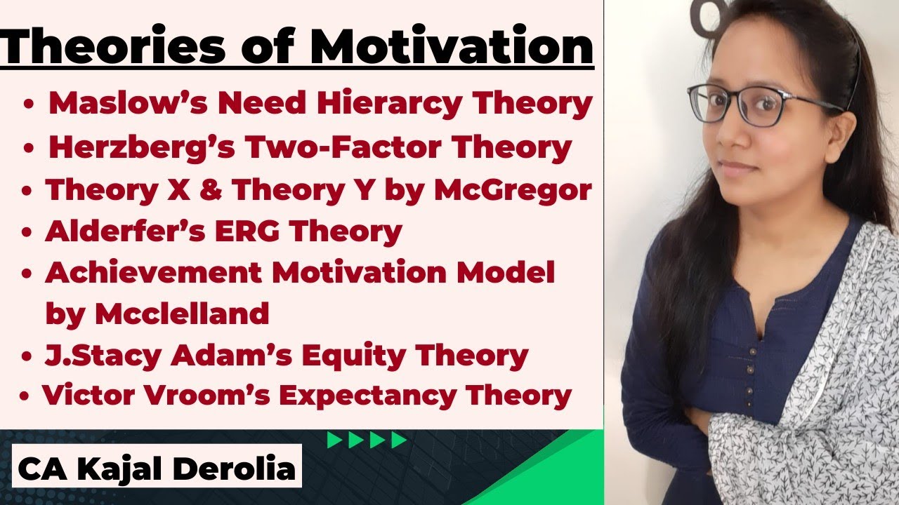 Motivation and Theories of Motivation Concept _ Business Management ...