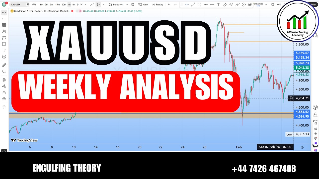 XAUUSD Weekly Analysis using Multi Time Frame Analysis - YouTube