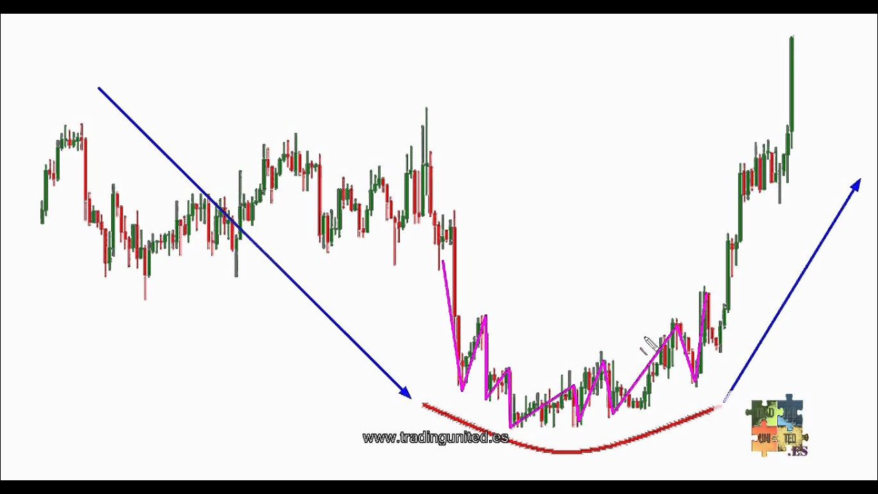 Curso de Forex - Patrones Graficos de Cambio de Tendencia - 13 de 20 ...