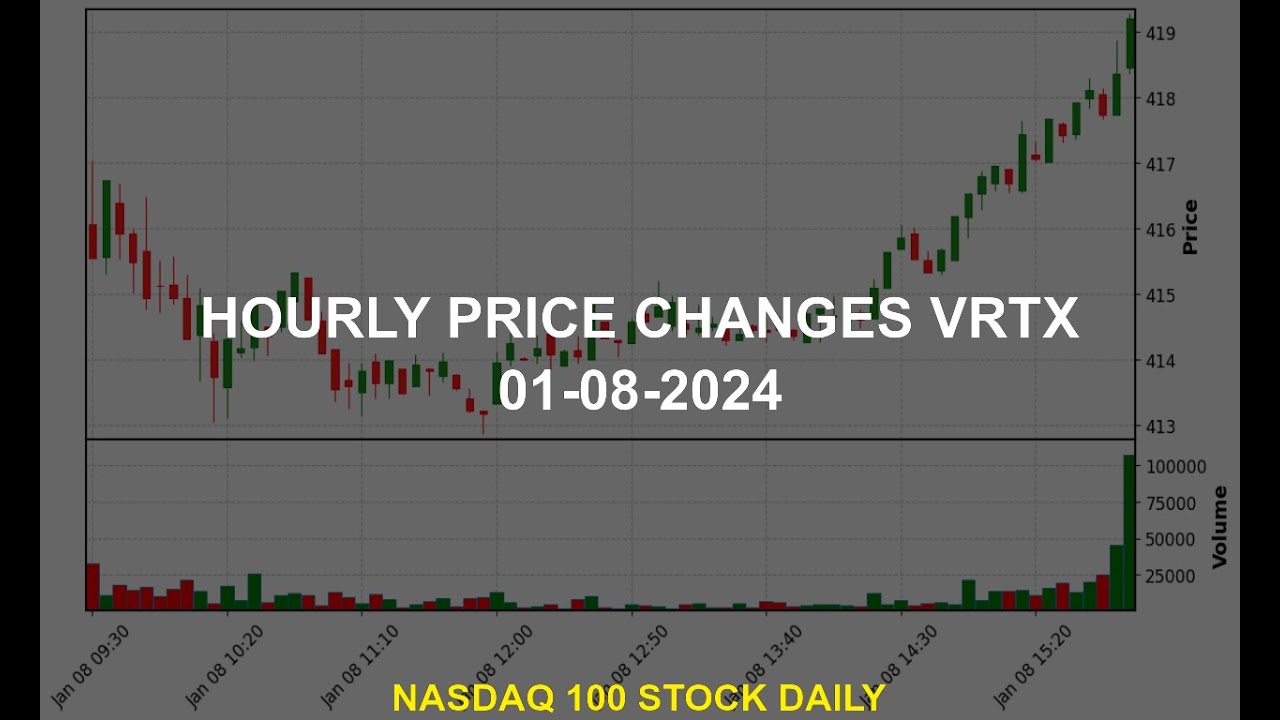 Vertex Pharmaceuticals Incorporated VRTX Stock Price Analysis Today ...