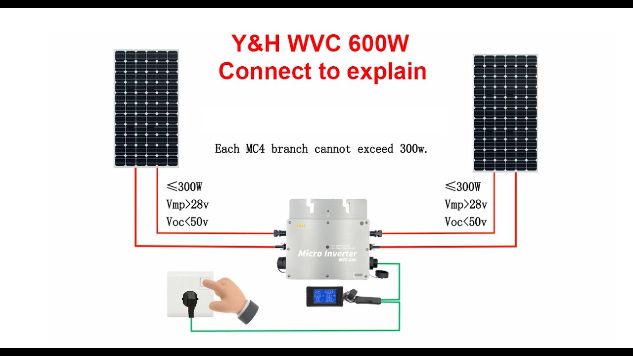 Y&H WVC 600W Solar Grid Tie Micro Inverter Compared with Traditional ...