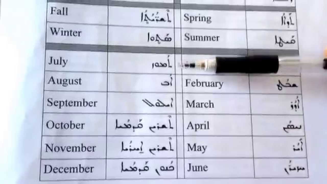 Syriac Lessons, names of the months - YouTube