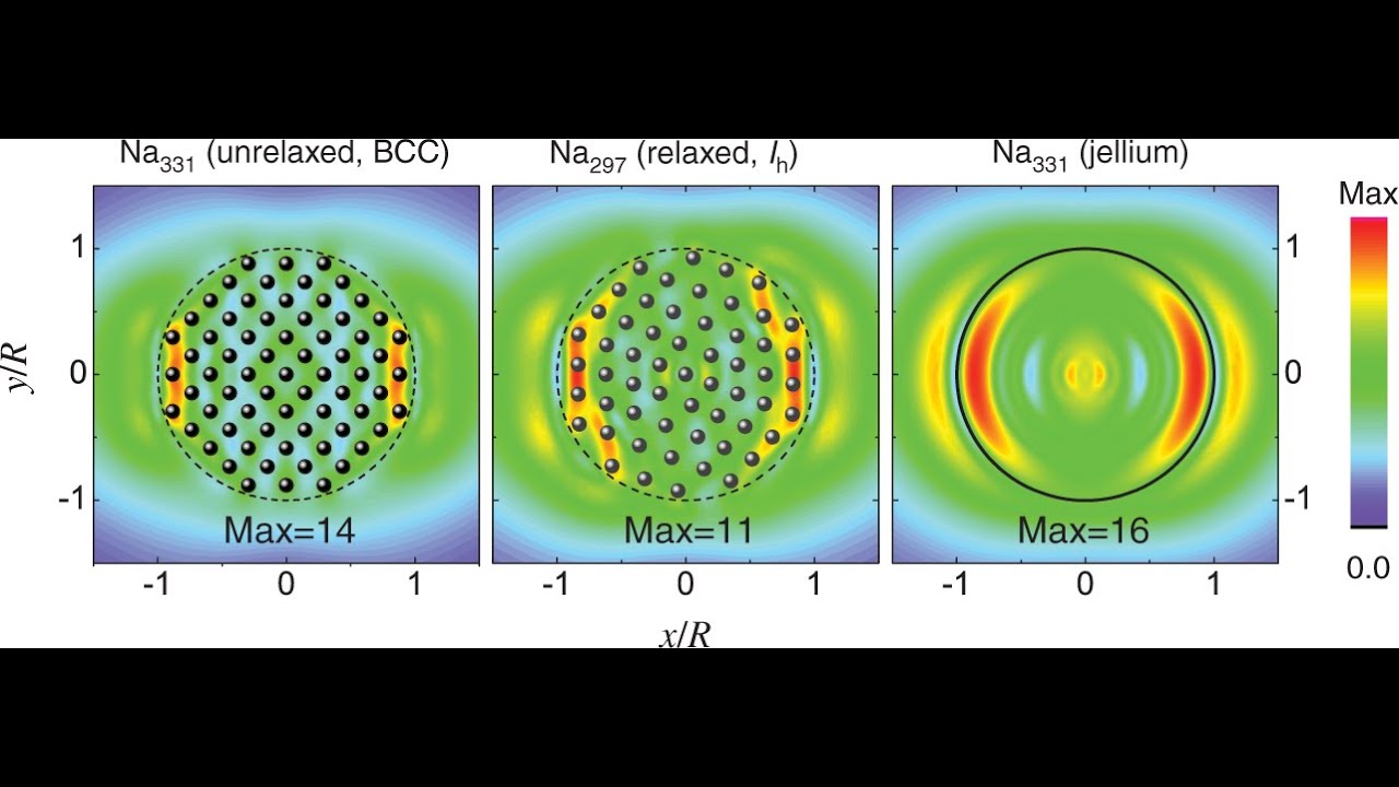 Modelo de Jellium deformable - Union entre metales- ESTADO SOLIDO - YouTube