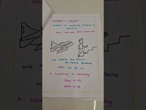 Ascending Order # Pre Math Concept # Multiple Intelligence # Lesson ...