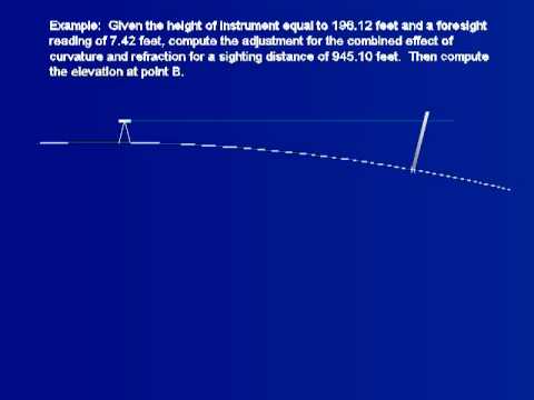 Curvature and Refraction - YouTube